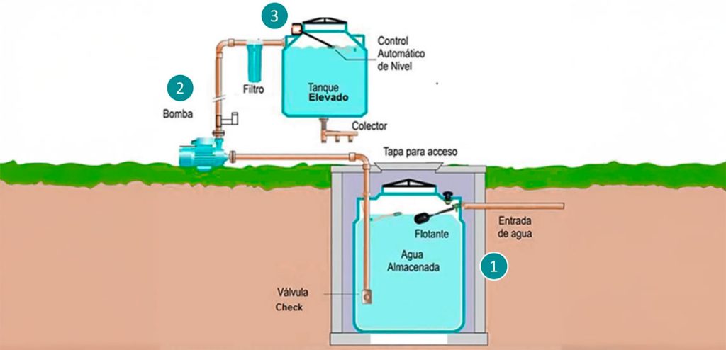 ¿Cómo funciona un hidroneumático en una casa? Aquí los detalles