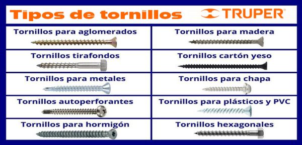 Tipos de tornillos y sus usos: Guía para cada material